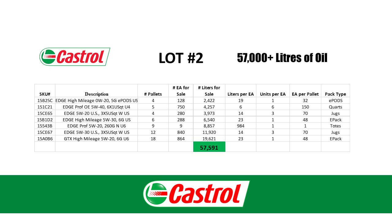 58 Pallets of Castrol Motor Oil EDGE High Mileage EDGE GTX High Mileage ...