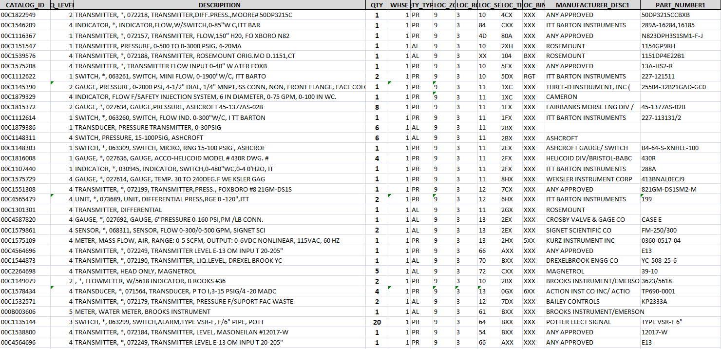 LEVEL PRESSURE/TEMPERATURE FLOW GAUGES, TRANSMITTERS, SWITCHES QTY 3 ...