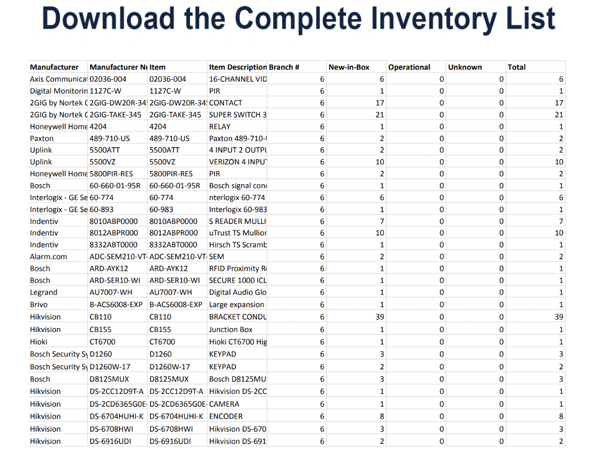 Bulk Lot of Security and Surveillance Equipment For Sale | Aucto