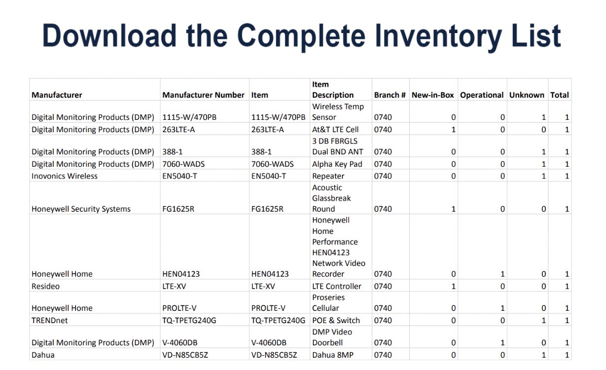 Bulk Lot of Security and Surveillance Equipment For Sale | Aucto