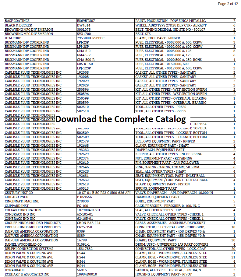 Indirect Material List Ramos Plant / Lista de materiales indirectos ...