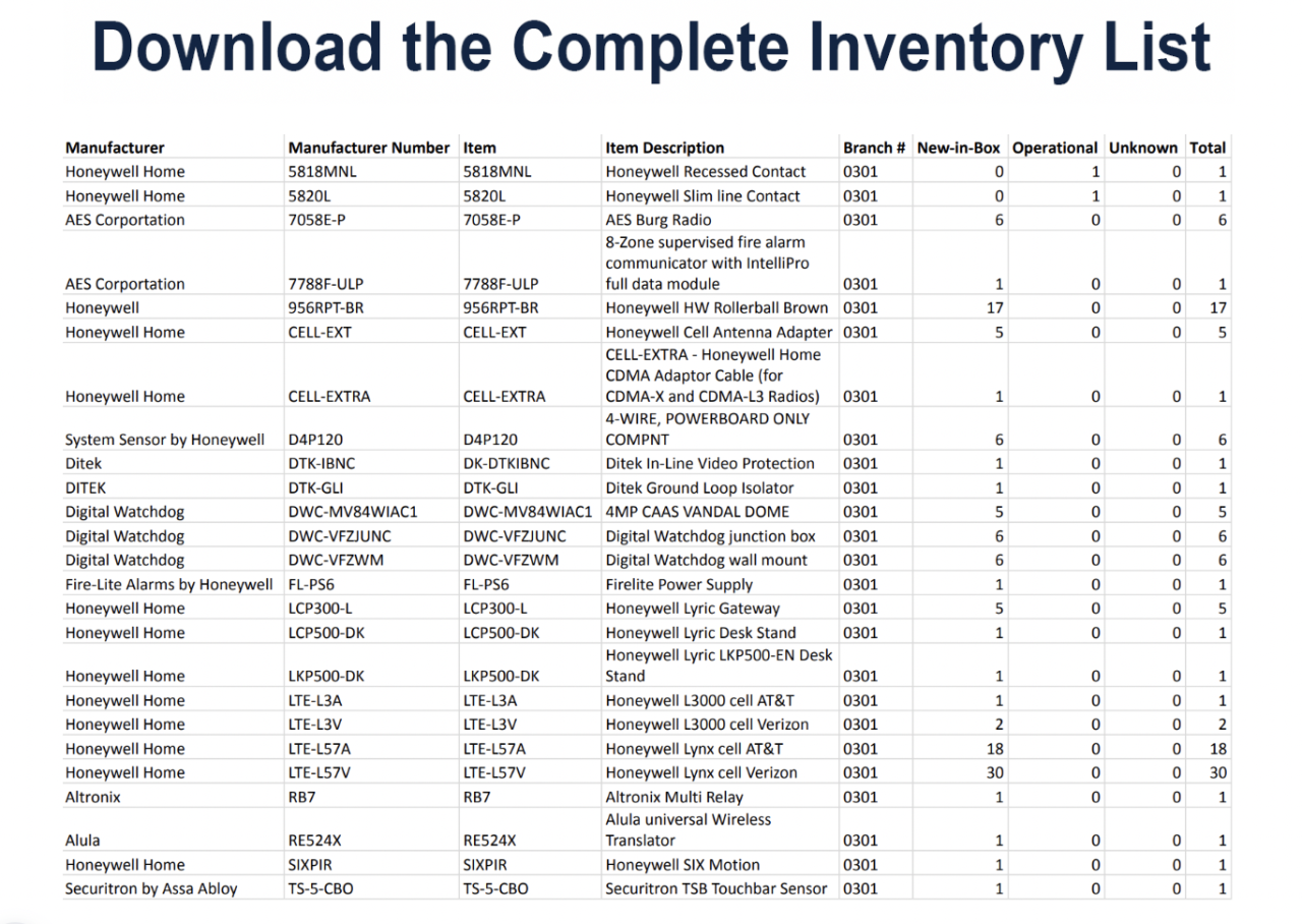 Bulk Lot of Security and Surveillance Equipment