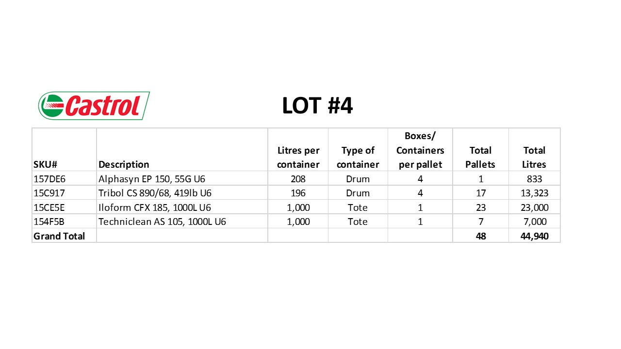 48 Pallets of Industrial Castrol Lubricants For Sale | Aucto