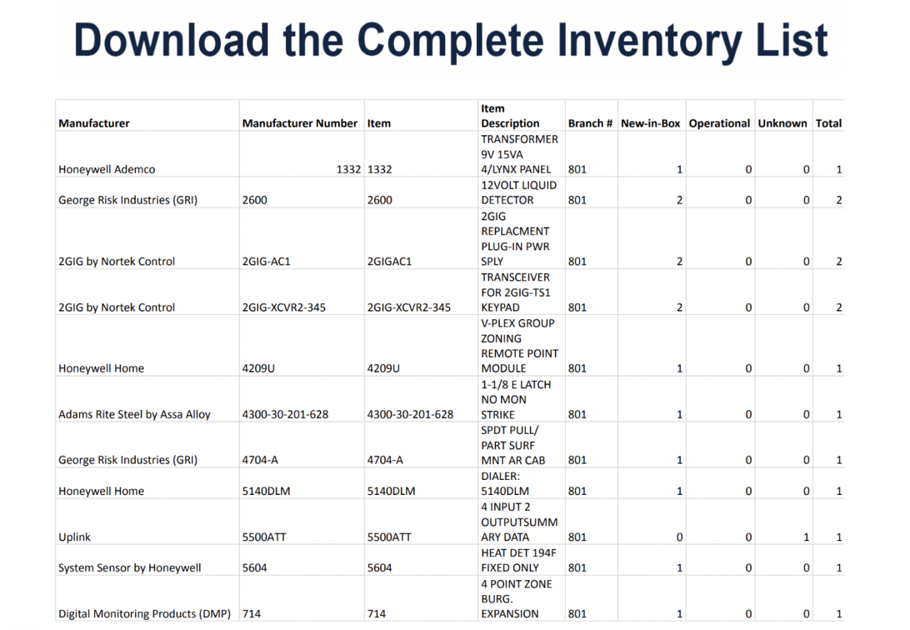 Bulk Lot of Security and Surveillance Equipment For Sale | Aucto