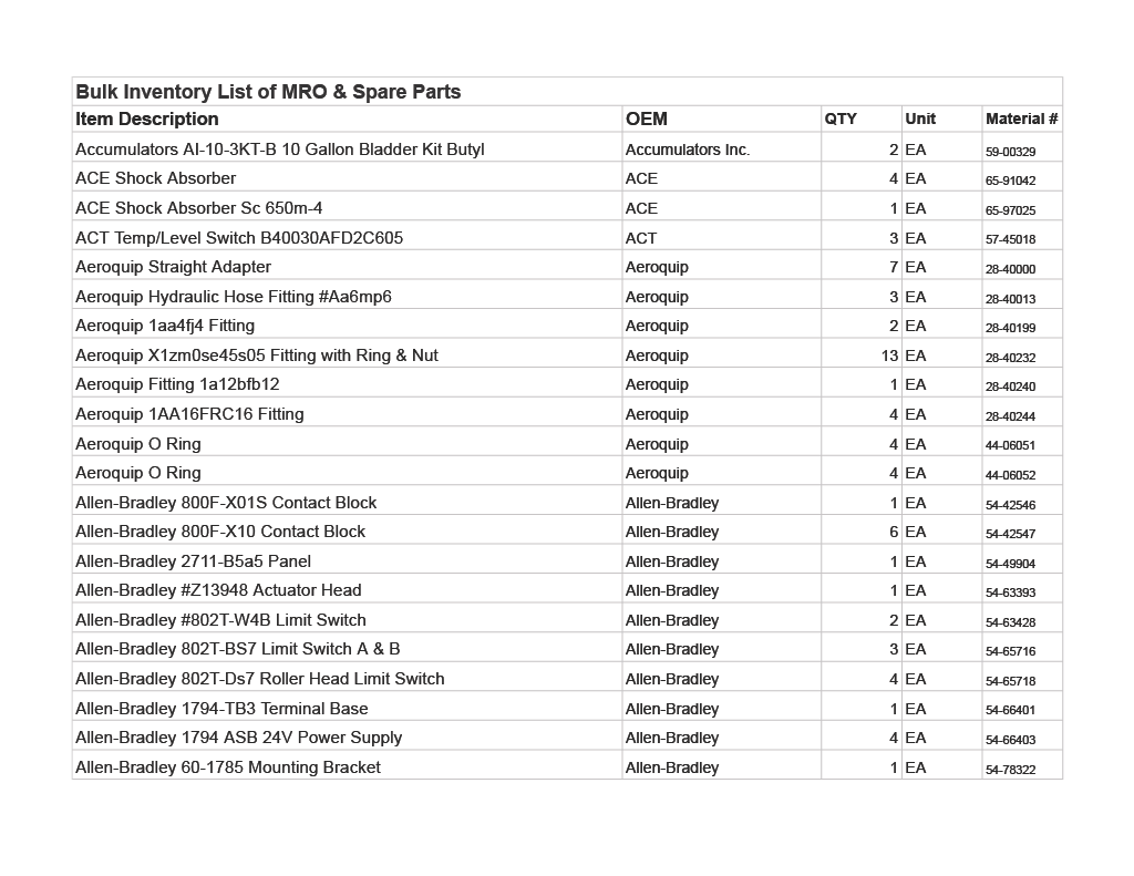Bulk Inventory List of MRO & Spare Parts For Sale | Aucto