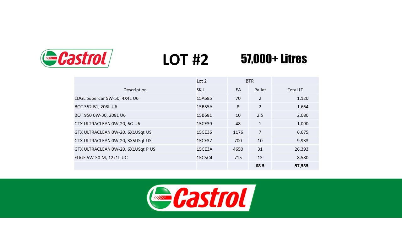 68 Pallets of Castrol Edge/GTX Motor Oil (BTR)
