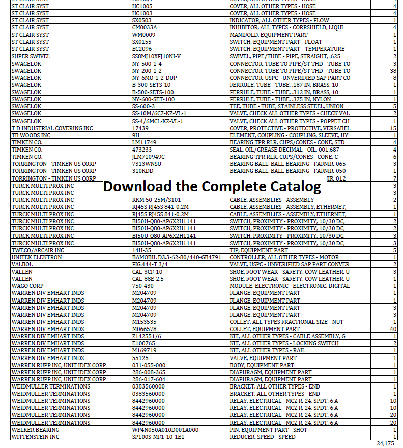 Indirect Material List Ramos Plant / Lista de materiales indirectos ...