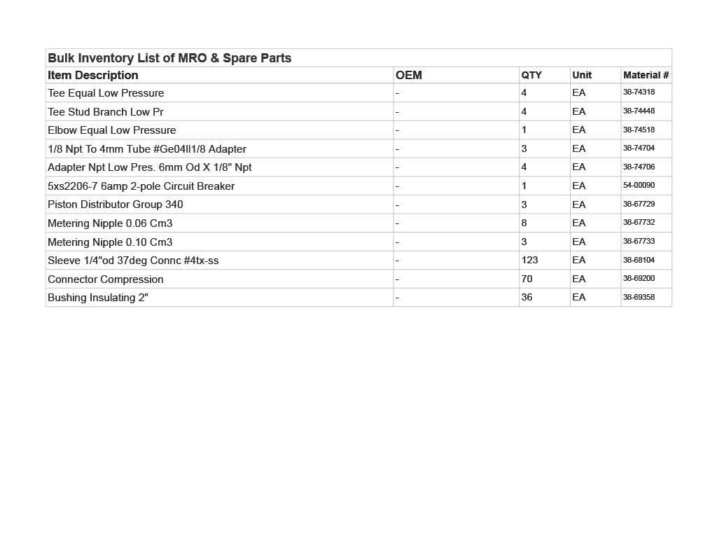 Bulk Inventory List of MRO & Spare Parts For Sale | Aucto