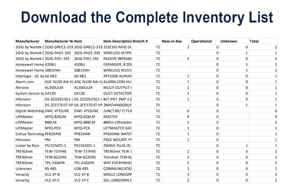 Bulk Lot of Security and Surveillance Equipment For Sale | Aucto