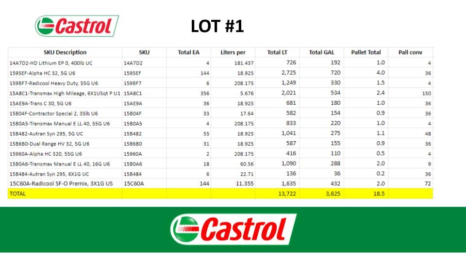 Bulk Inventory of Transmission Fuild, Antifreeze & Hydraulic Oil